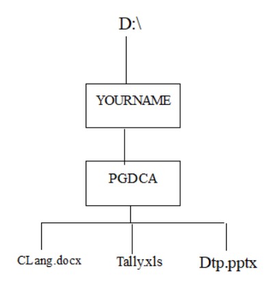 Windows Practical Exercises – Best Computer Institute