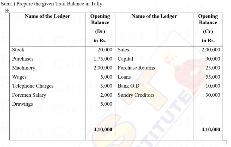Ledger Creation sums – Best Computer Institute