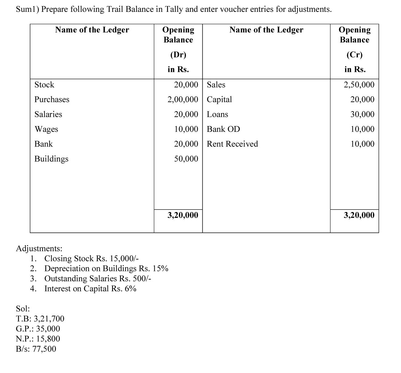 Adjustment Sums – Best Computer Institute, Rajahmundry